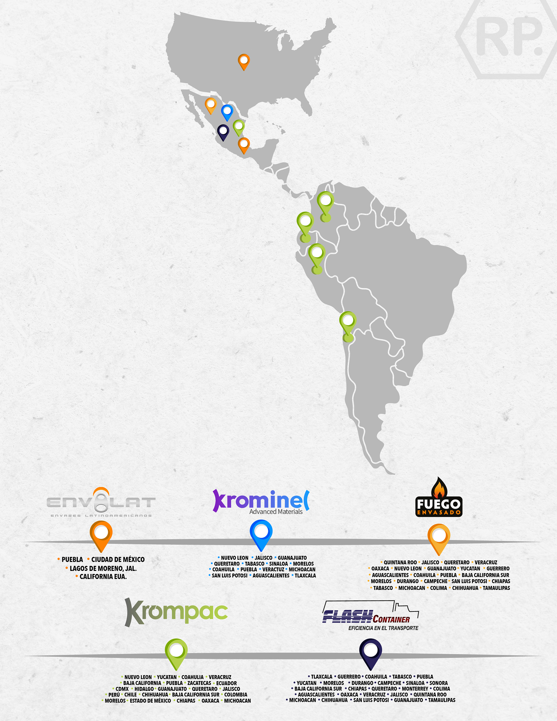 Grupo RP – Krompac